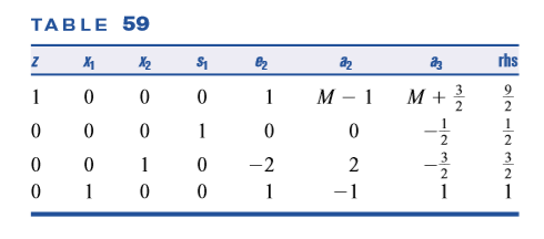Solved 14 Consider the following LP and its optimal tableau | Chegg.com