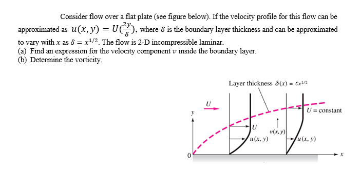 Solved Consider flow over a flat plate (see figure below). | Chegg.com