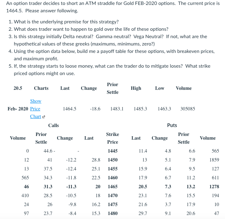 An option trader decides to short an ATM straddle for | Chegg.com