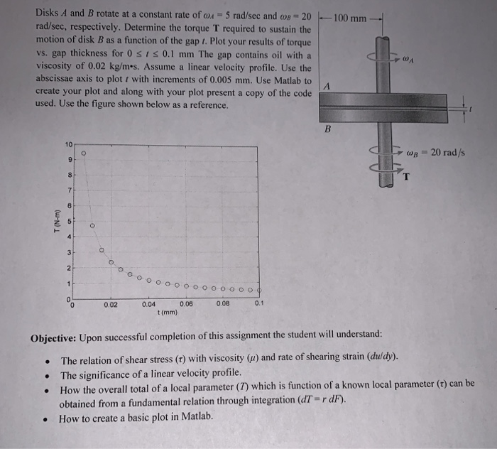 Disks A and B rotate at a constant rate of ox-5 | Chegg.com