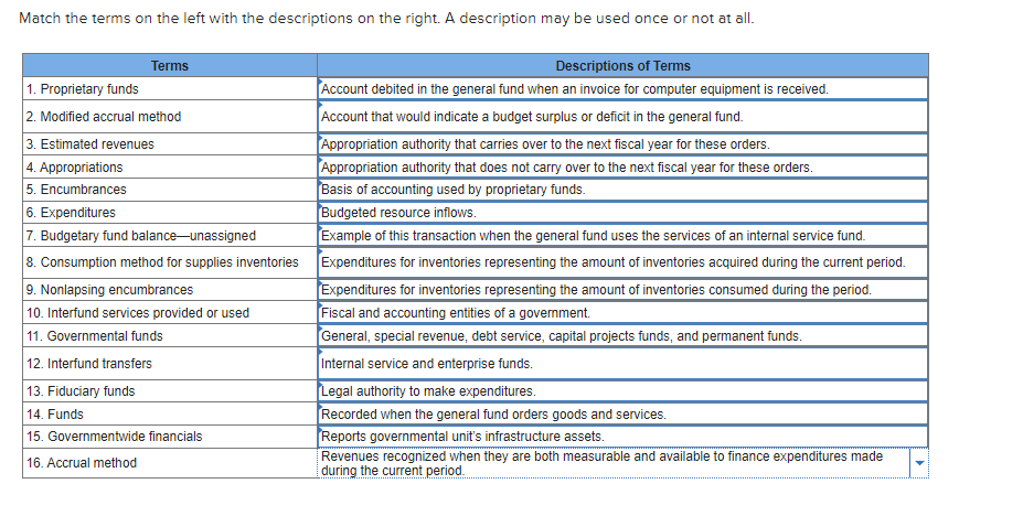 Solved I have included all the possible answers in the | Chegg.com