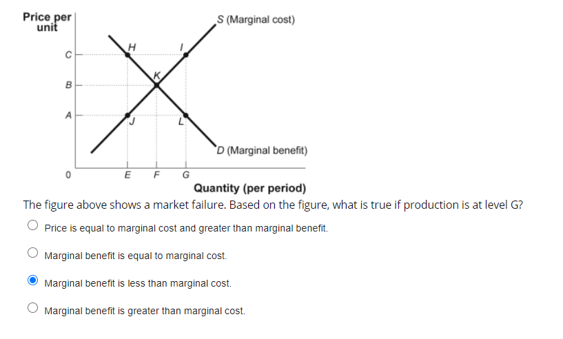 Solved Price per unit S (Marginal cost) H с B X A D | Chegg.com