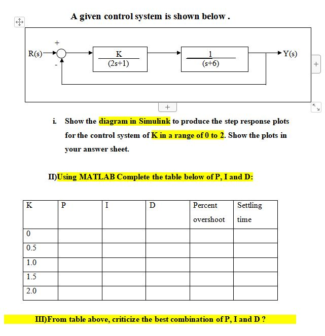 Solved A given control system is shown below. + R(S) Y() K | Chegg.com