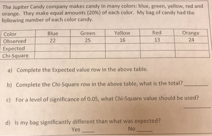 Solved The Jupiter Candy company makes candy in many colors: | Chegg.com
