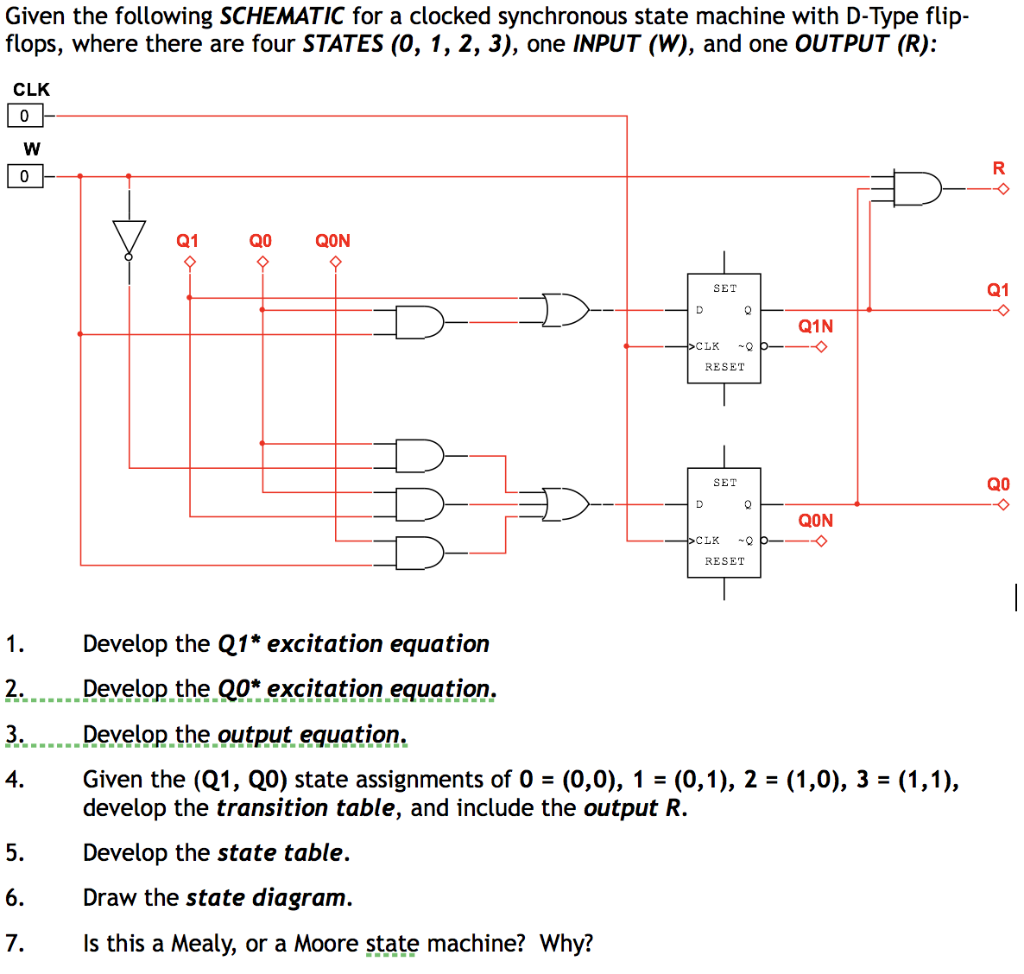 Solved Given the following SCHEMATIC for a clocked | Chegg.com