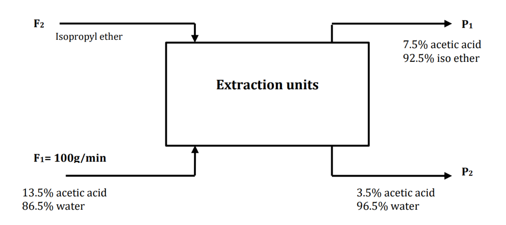 Solved Acetic acid is to be extracted from an aqueous | Chegg.com