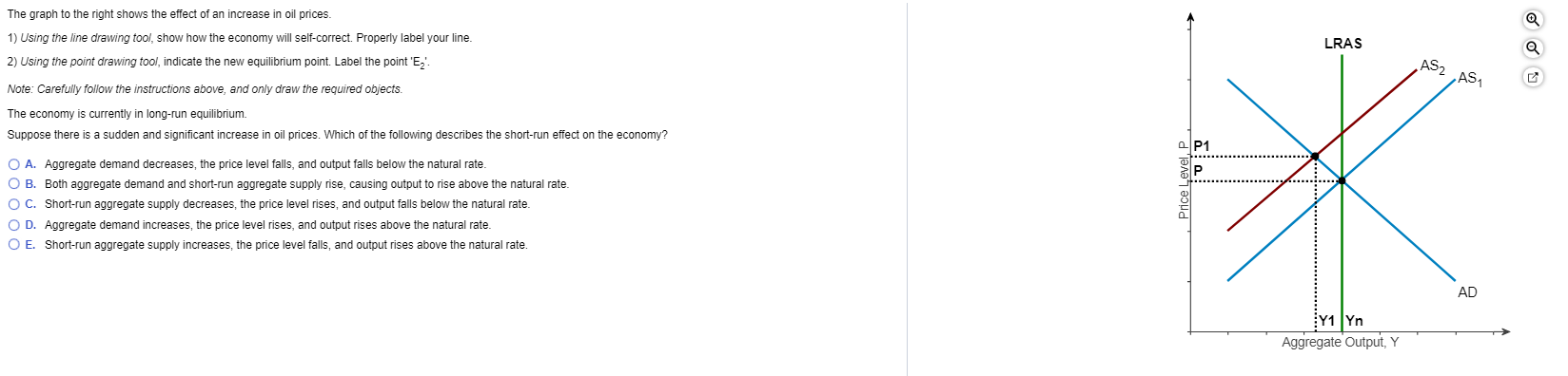 Solved The graph to the right shows the effect of an | Chegg.com