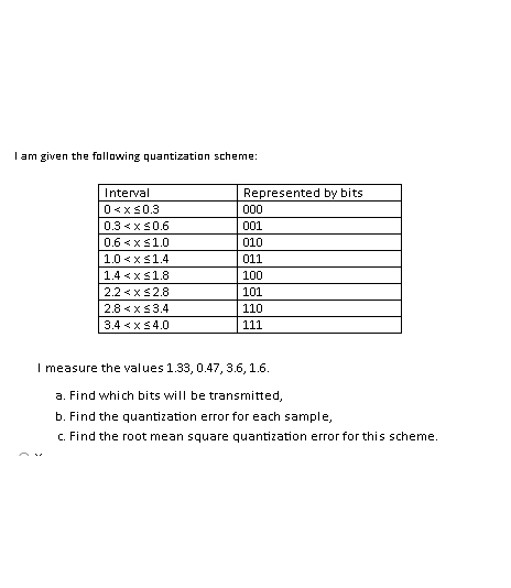 Solved I am given the following quantization scheme: | Chegg.com