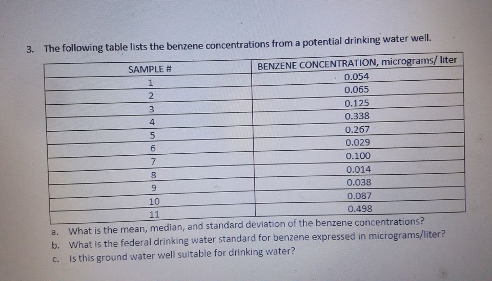Solved 3. The following table lists the benzene | Chegg.com