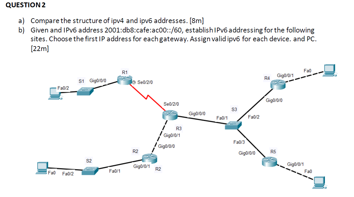 Solved a) Compare the structure of ipv4 and ipv6 addresses. | Chegg.com