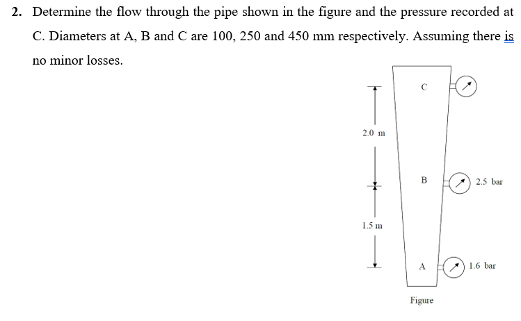 Solved 2. Determine the flow through the pipe shown in the | Chegg.com