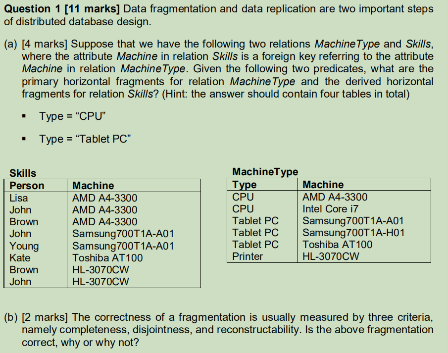 Solved Question 1 [11 marks] Data fragmentation and data | Chegg.com