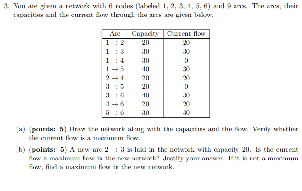 3. You are given a network with 6 nodes (labeled 1, | Chegg.com