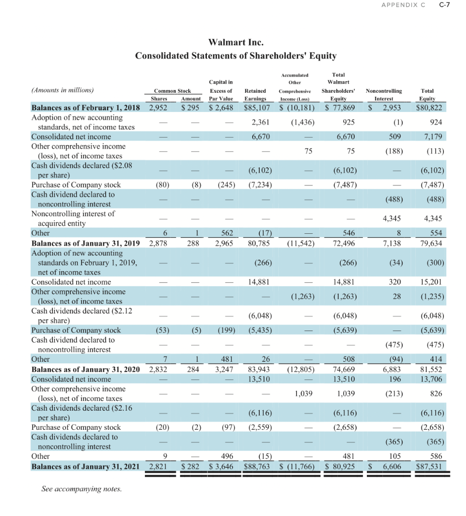 Refer to the financial statements of Walmart given in | Chegg.com