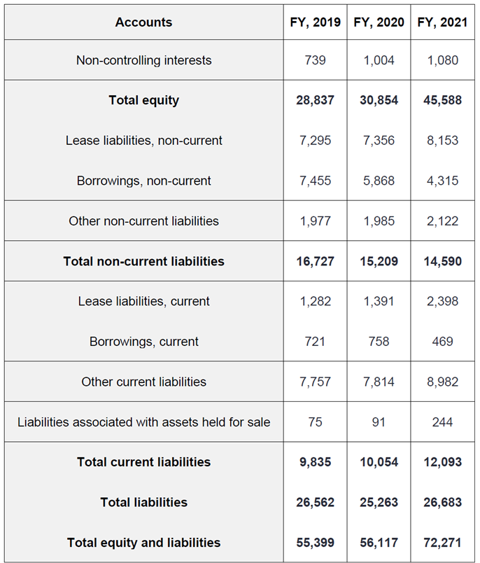 Solved 7. In the appendices 1 and 2, you will find Maersk’s | Chegg.com