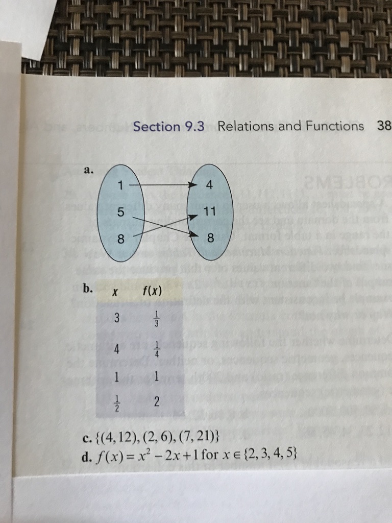 Solved The functions shown next are expressed in one of | Chegg.com