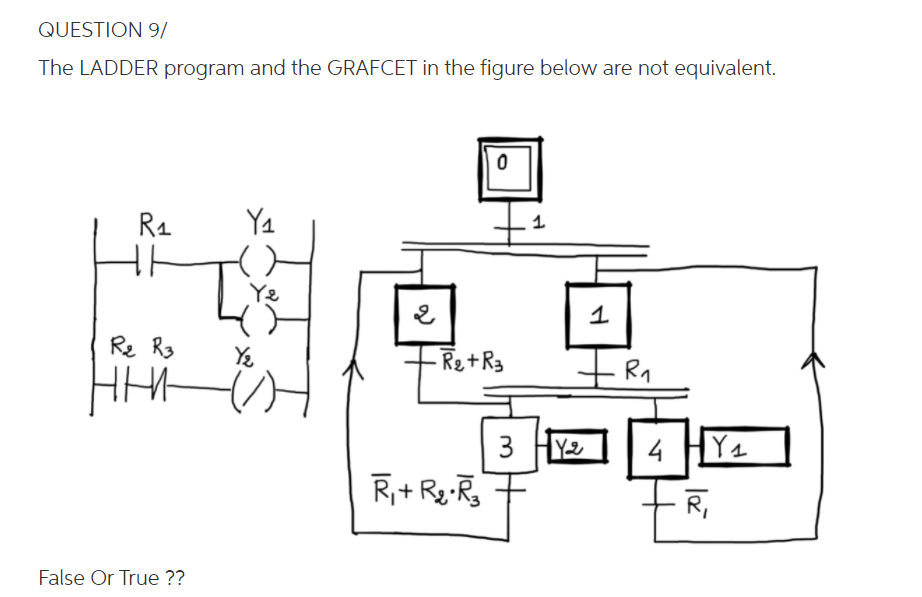 Solved Question 6./ The LADDER program and the GRAFCET in | Chegg.com