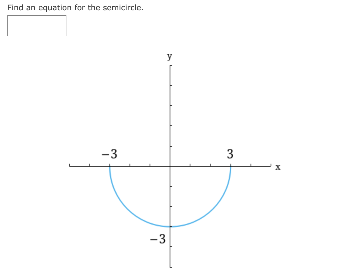Solved Find an equation for the semicircle. | Chegg.com