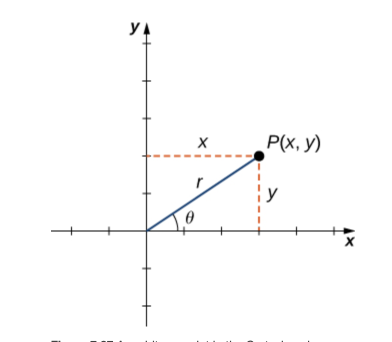 Solved In Figure 1.27G…, variable r represents the of the | Chegg.com