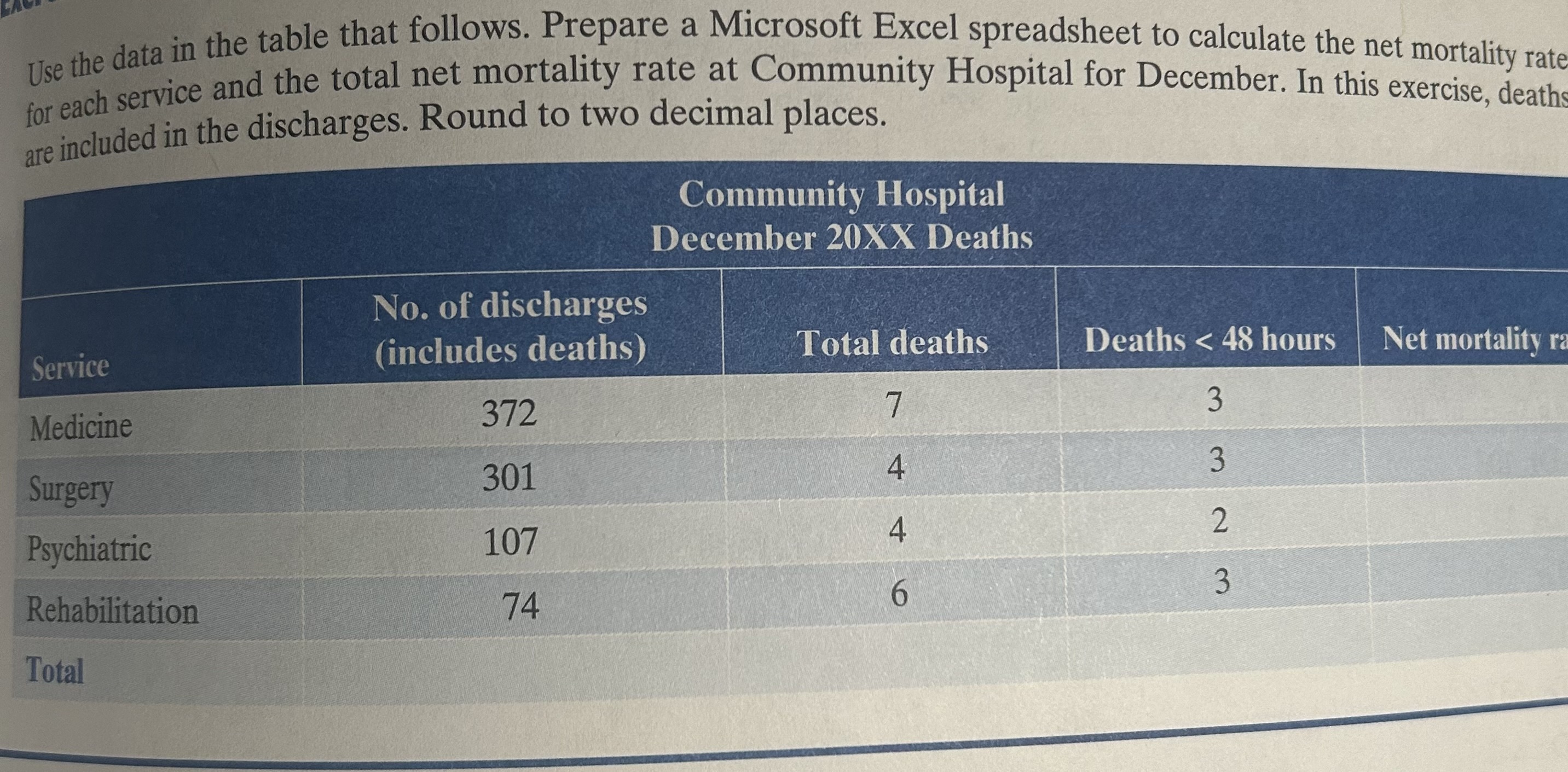 Solved Use the data in the table that follows. Prepare a | Chegg.com