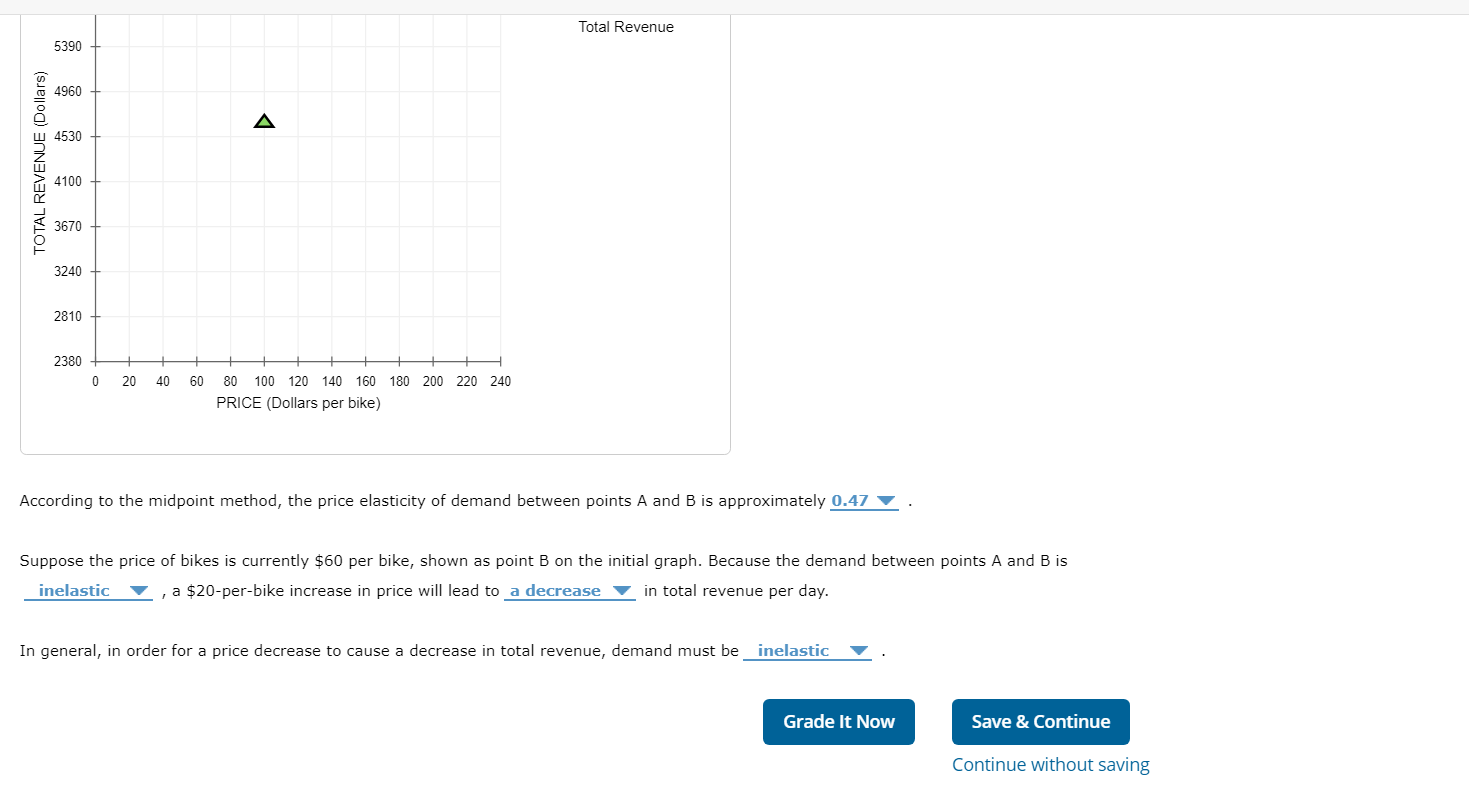 Solved 6. Elasticity and total revenue The following graph | Chegg.com
