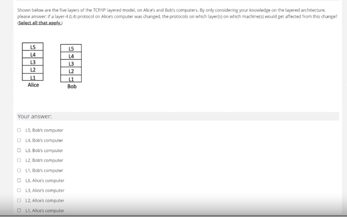 Solved Shown below are the five layers of the TCP/IP layered | Chegg.com