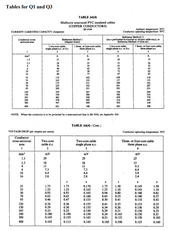Solved Tables for Q1 and Q3 TABLE A6(4) Multicore armoured | Chegg.com