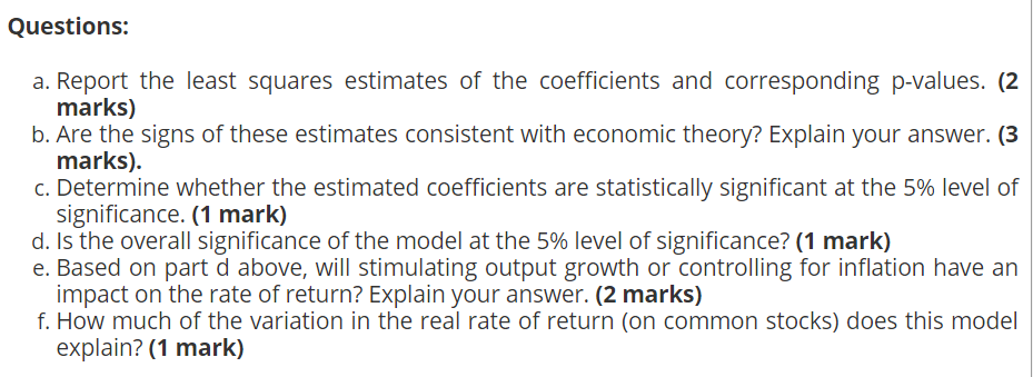Solved A Financial Analyst Investigating The Determinants Of