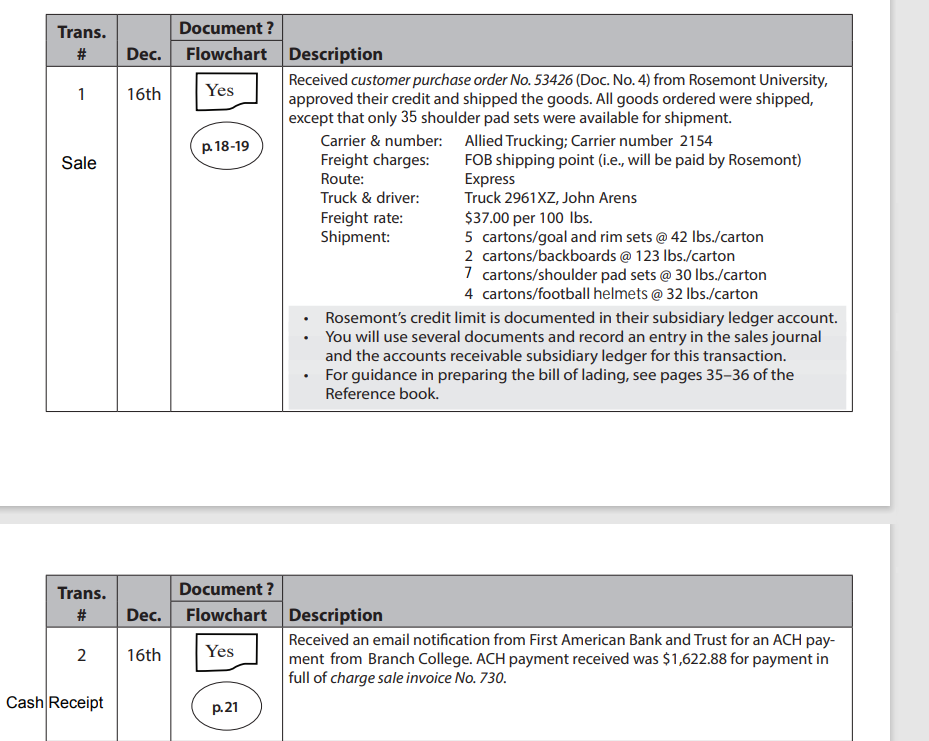 SUA Project Assignment 1: Sales and Cash | Chegg.com