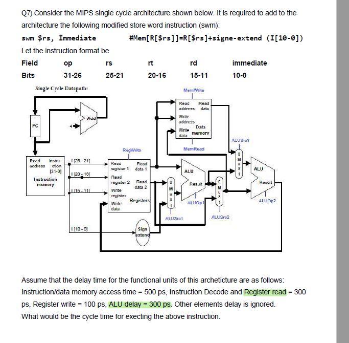 Solved Q7) Consider the MIPS single cycle architecture shown | Chegg.com