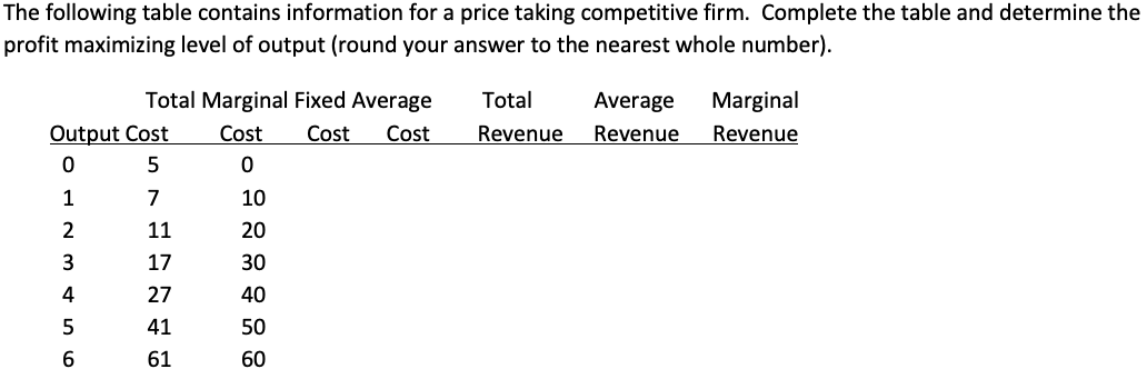 Solved The following table contains information for a price | Chegg.com