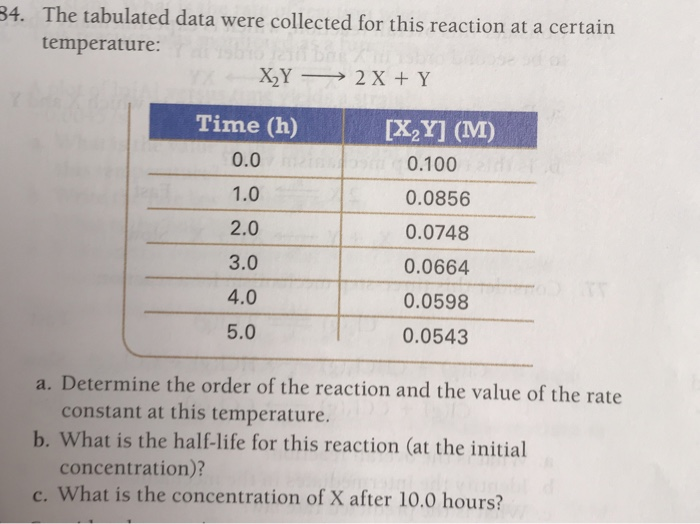 Solved 84. The tabulated data were collected for this | Chegg.com