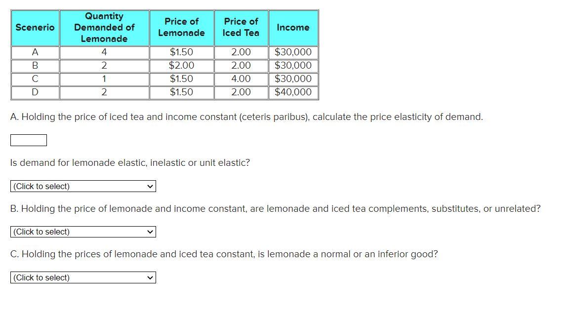 Solved Scenerio Quantity Demanded of Lemonade 4. Price of | Chegg.com
