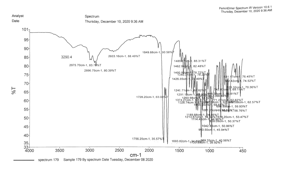 Solved Consider the IR spectrum you obtained for your Part 1 | Chegg.com