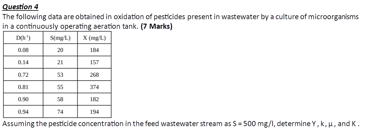 Solved Question 4The following data are obtained in | Chegg.com