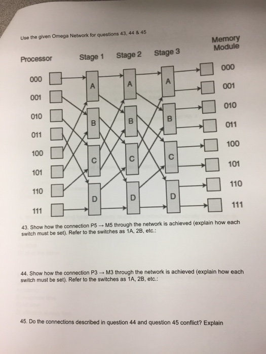 Solved Use the given Omega Network for questions 43, 44 &45 | Chegg.com
