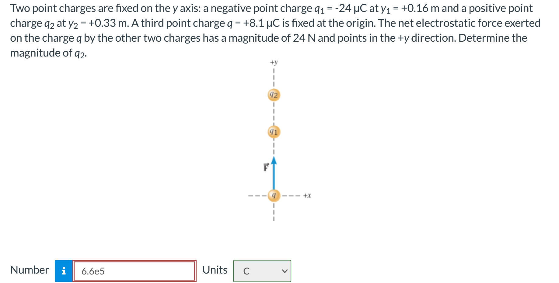 Solved Two point charges are fixed on the y axis: a negative | Chegg.com
