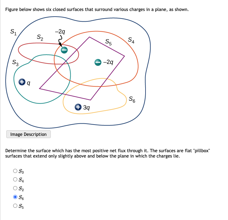 Solved Figure below shows six closed surfaces that surround | Chegg.com