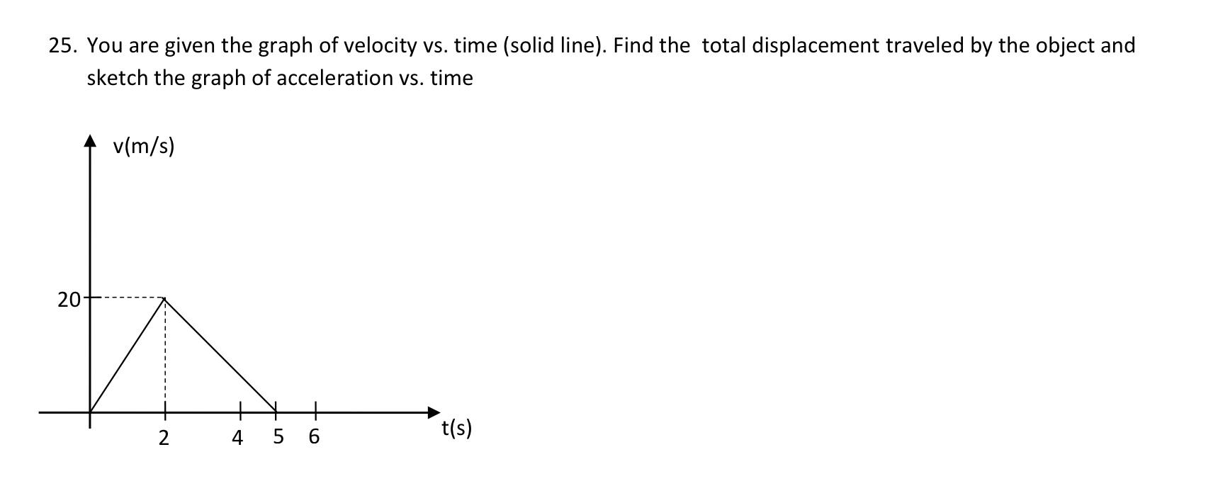 Solved 25. You are given the graph of velocity vs. time | Chegg.com