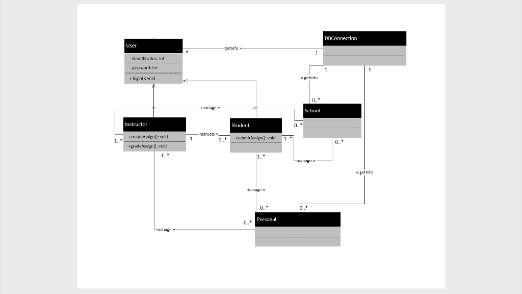 Solved I need a class diagram based on these use-cases and | Chegg.com
