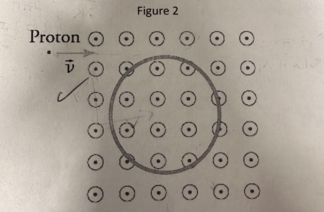 Solved In Figure 2, the magnetic field captures a proton, q, | Chegg.com