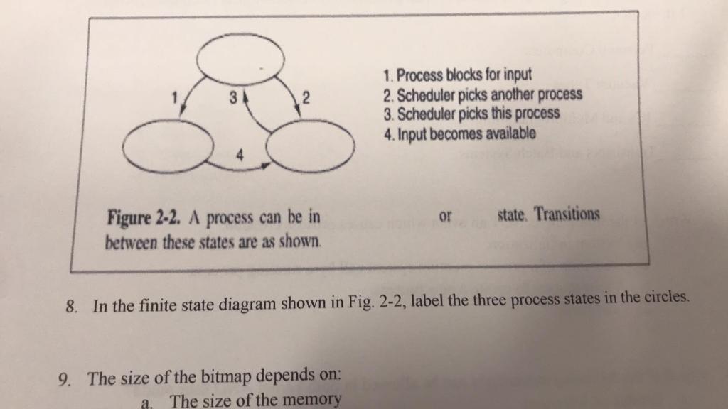 Solved Figure 2-2. A process can be in or state. Transitions | Chegg.com