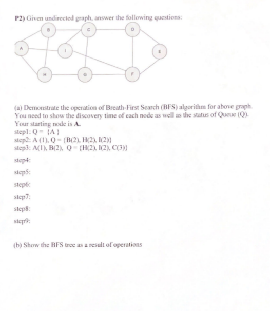 Solved P2) Given undirected graph, answer the following | Chegg.com