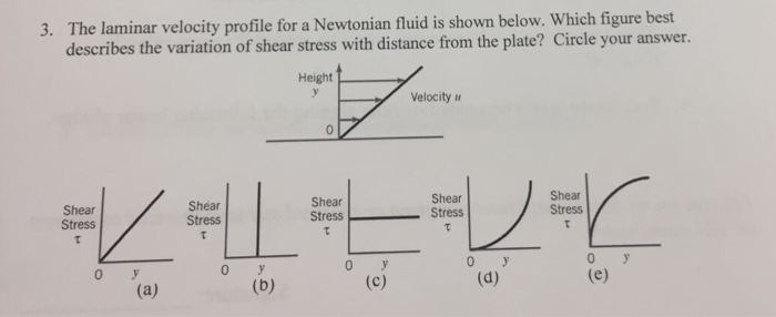 Solved 3. The laminar velocity profile for a Newtonian fluid | Chegg.com