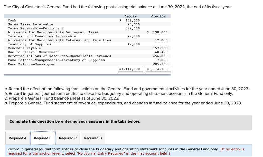 The City of Castleton's General Fund had the | Chegg.com