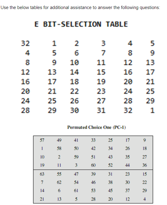 Solved Q1: Q2: Fill up the blank in the below figure | Chegg.com