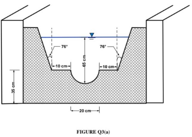 Solved Water flows inside a rectangular channel with | Chegg.com