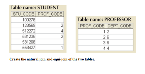 Solved Tablo ...ne. DDerecend Create the natural join and | Chegg.com