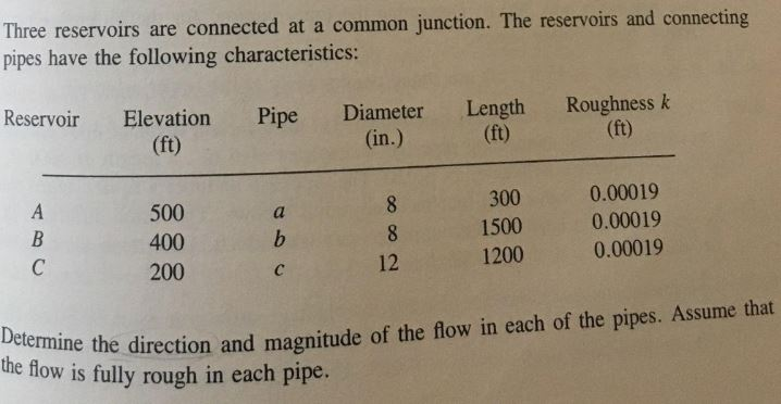 Solved Three reservoirs are connected at a common junction. | Chegg.com