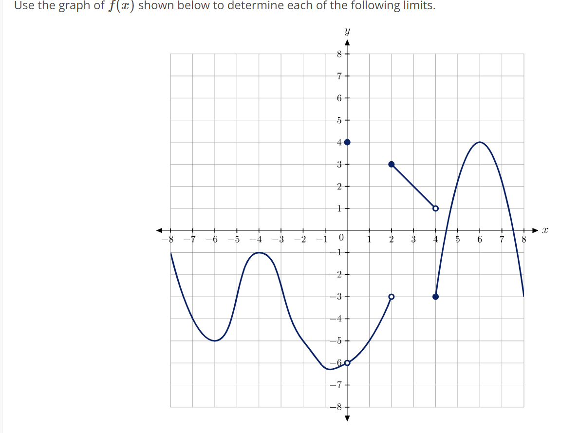 Solved Use the graph of f(x) shown below to determine each | Chegg.com